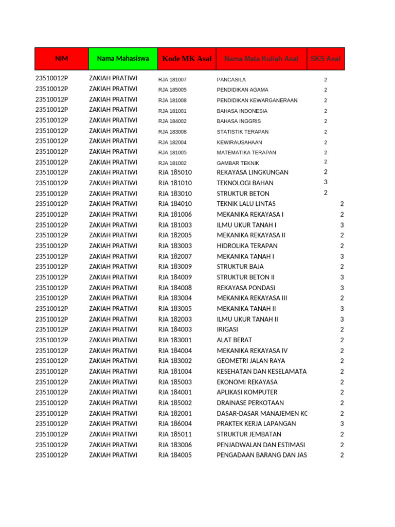 Sipil 2023 Zakiah | PDF