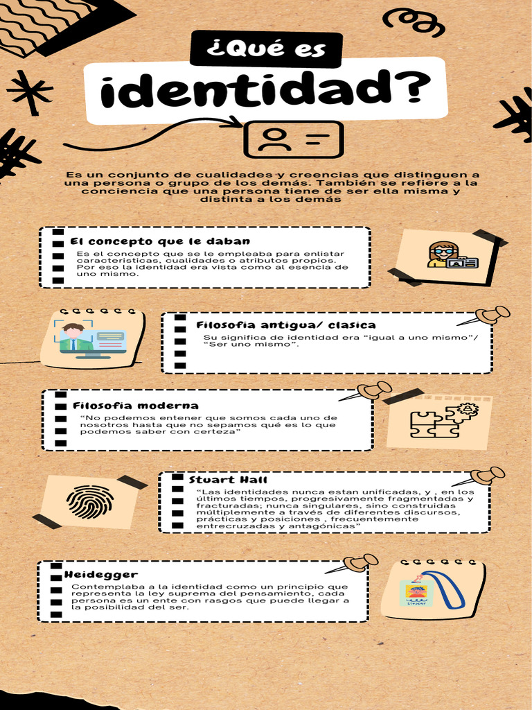 Infografia de Identidad | PDF