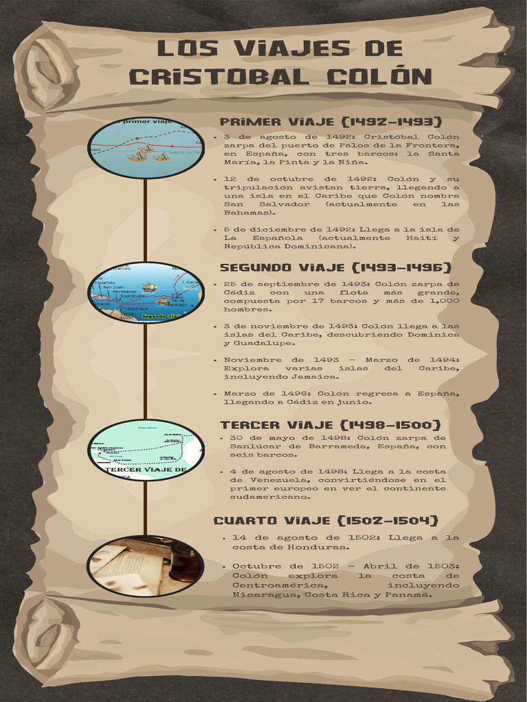 Infografía Cronológica Línea de Tiempo Historia Vintage Sencilla Marrón y Beige | PDF