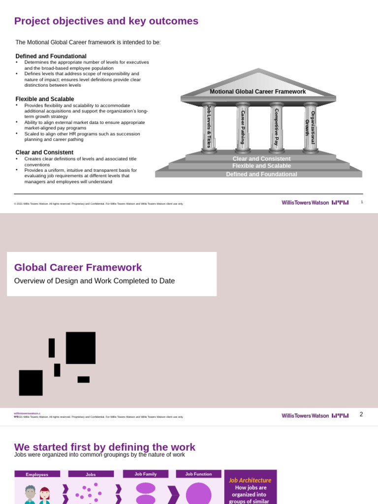 Global Career Framework - Core Team Meeting - v2 | PDF