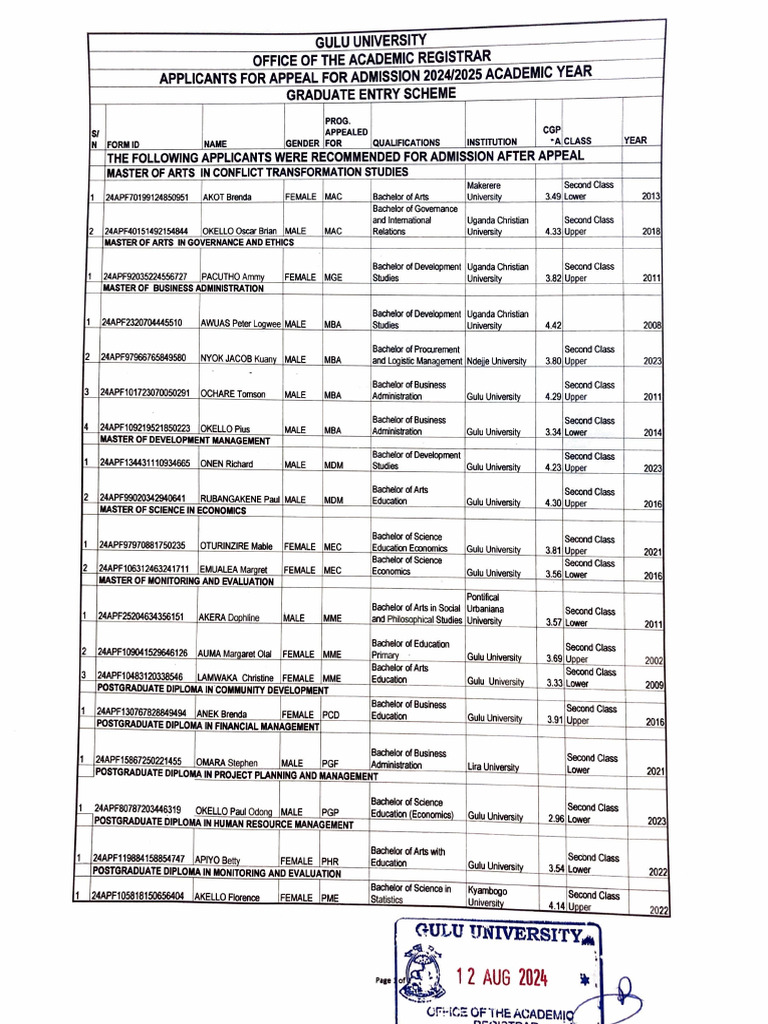 Gulu University Appeal List Graduate Entry 2024 2025 | PDF