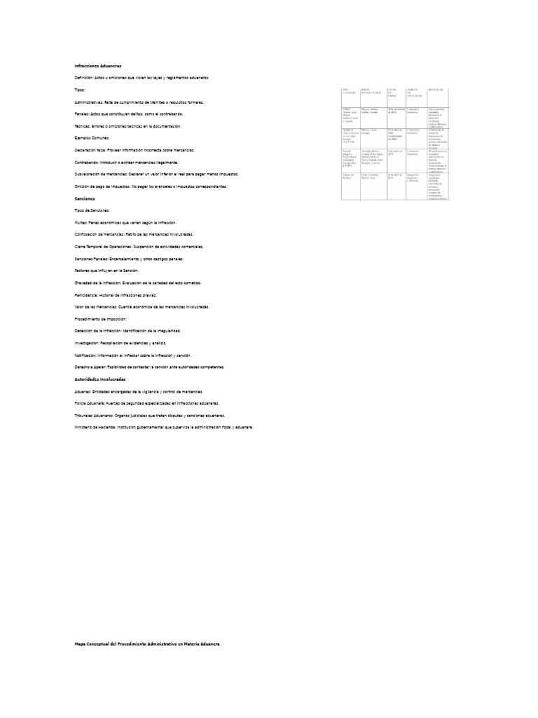 Infracciones Aduaneras | PDF