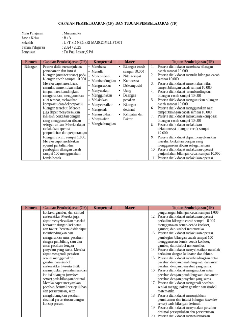 CP, TP, ATP MATEMATIKA-KELAS 3 | PDF