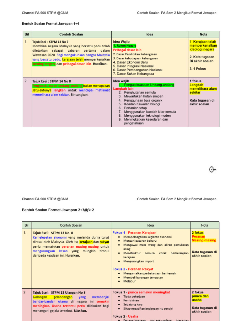 Contoh Bentuk Soalan Esei Sem 2 Mengikut Format Jawapan | PDF