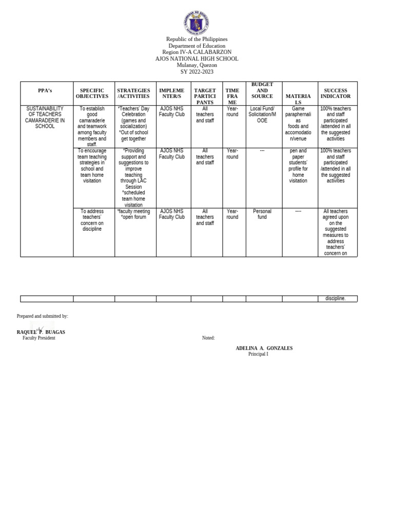 Action Plan - Faculty | PDF