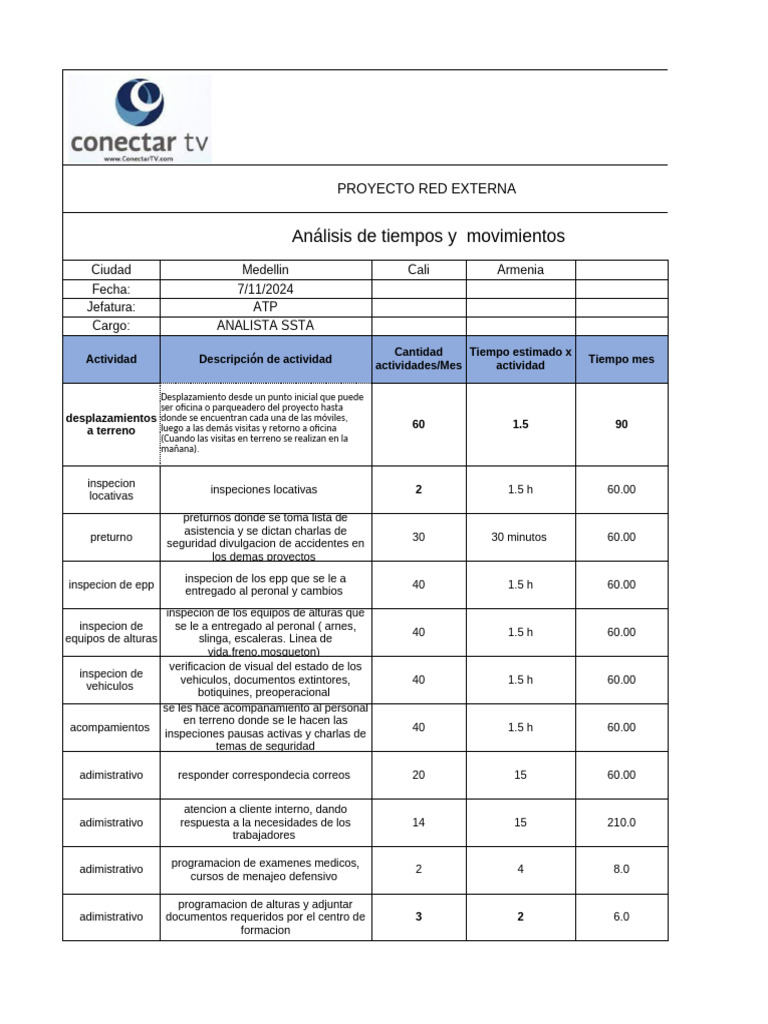Formato Tiempos y Movimientos - Previo RQ | PDF