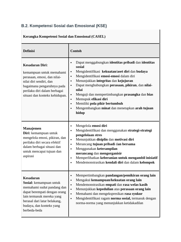 Rangkuman 5 KSE | PDF