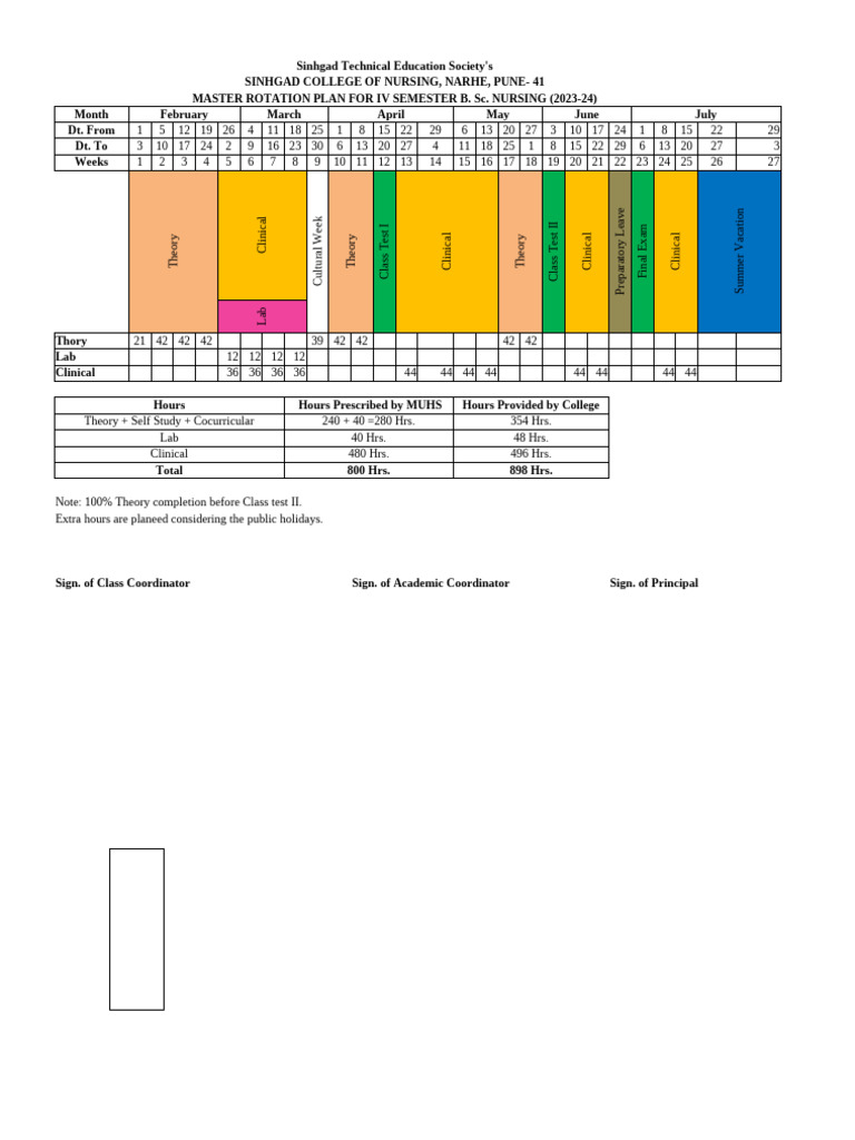 Master Rotation Plan | PDF
