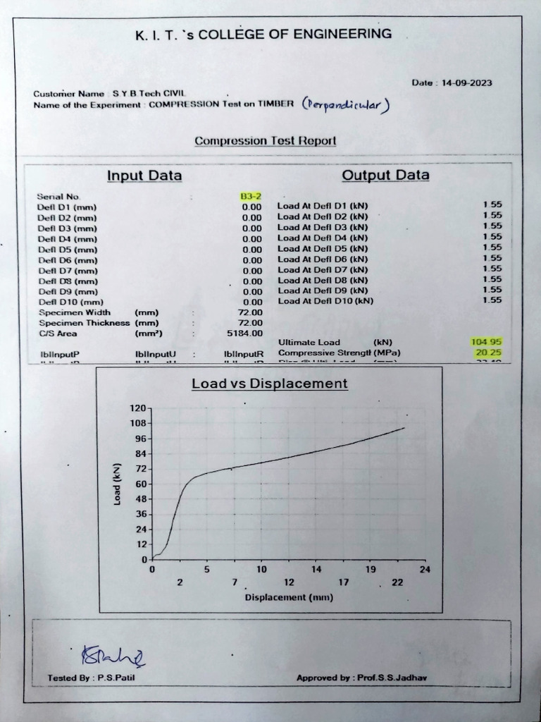 Timber Compression Testing Report B-3 | PDF