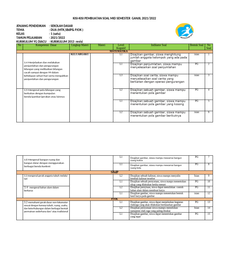 Kisi TM 2 PKT 2 MTK | PDF