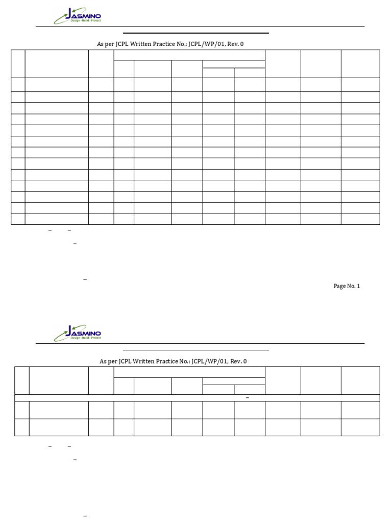 MASTER LIST OF QUALIFICATION with Personnel name - Dt 06.08.24 | PDF