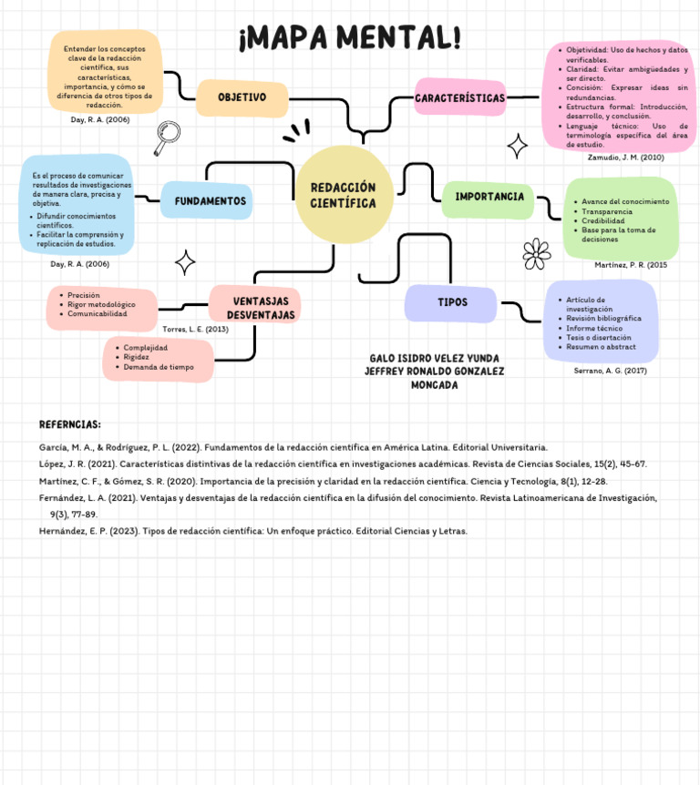 Mapa Mental Lluvia de Ideas Creativas Bonito Azul | PDF | Science ...