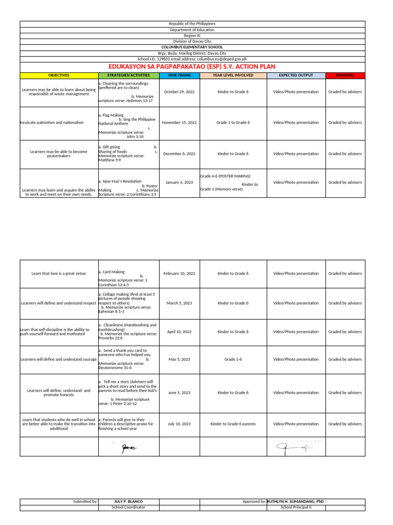 Esp Action Plan Sy2021-2022 | PDF