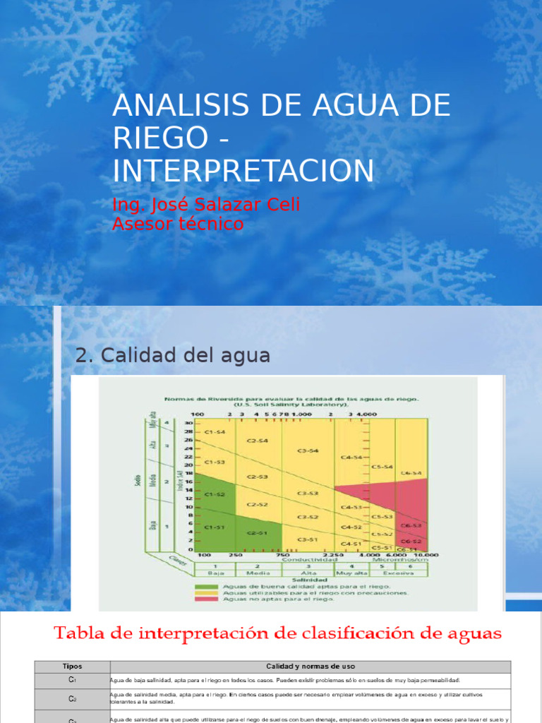 Analisis de Agua de Riego - Interpretacion | PDF | Agua | Sodio