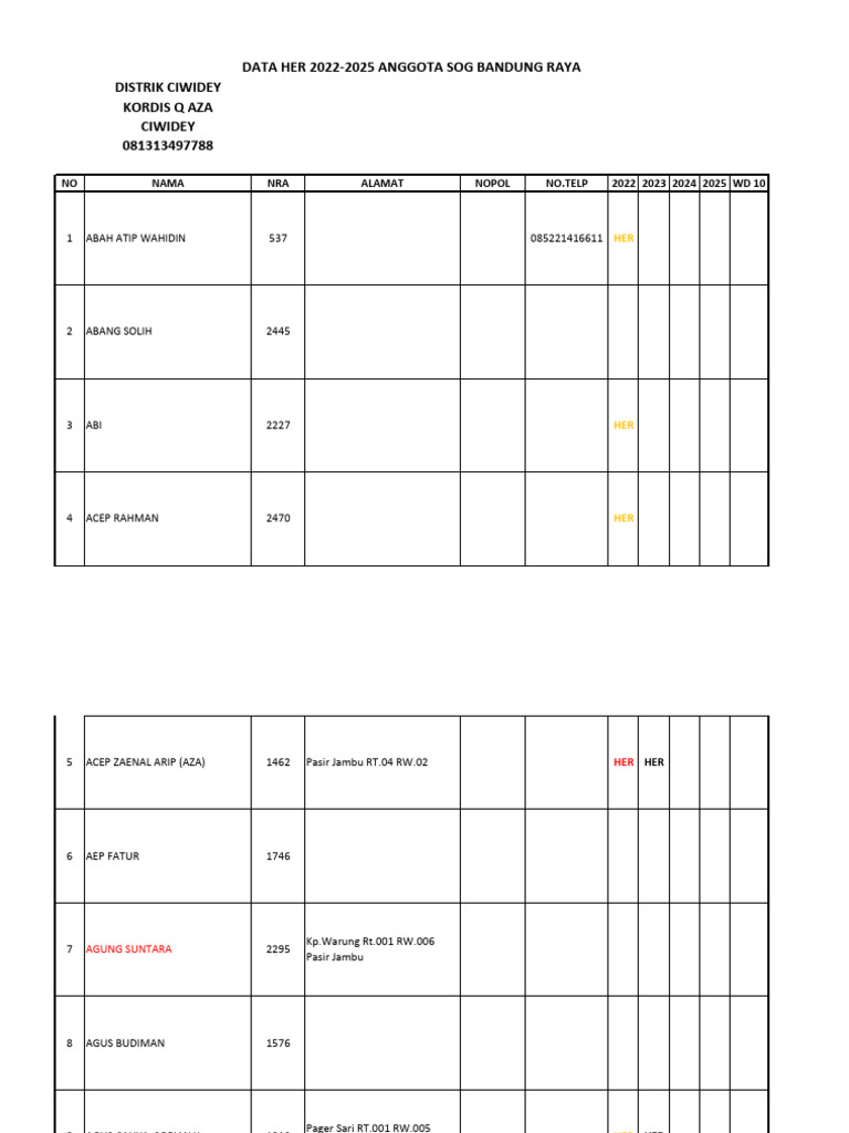 Data Anggota Distrik Ciwidey | PDF