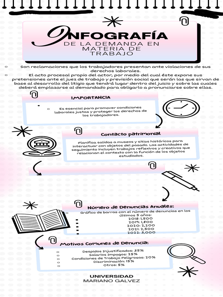 Infografía consejos | PDF
