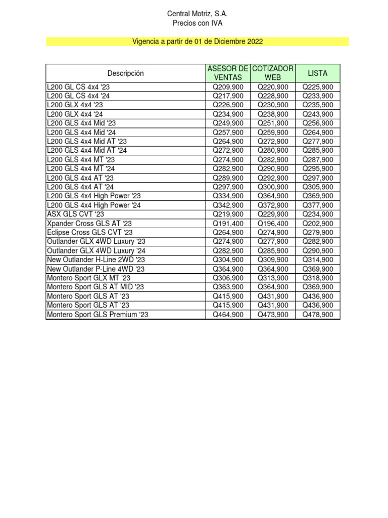 1222 - Lista de Precios MMCV | PDF