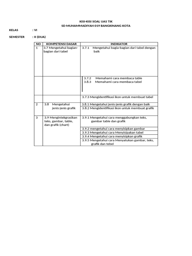 Kisi-Kisi Ujian TIK SMTR 12 Kls 6 Ok | PDF