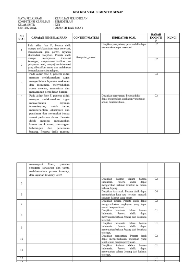KISI KISI SOAL SEMESTER Genap KP 2024 | PDF