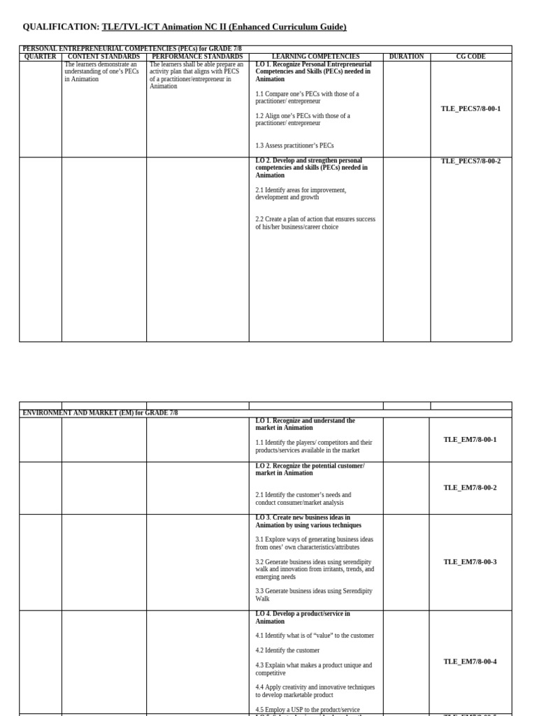 ICT Animation NCII Reviewed CG | PDF | Drawing | Technical Drawing