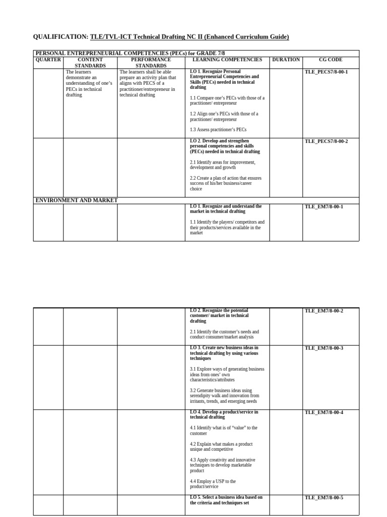 Technical Drafting Curriculum Guide | PDF | Occupational Safety And ...
