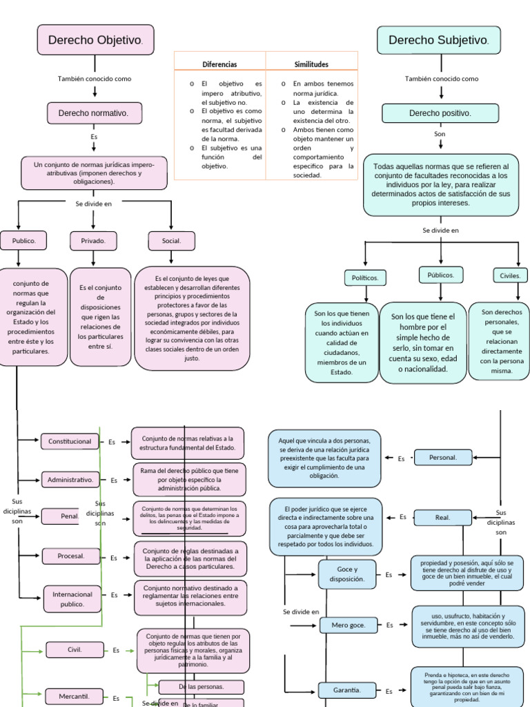 Mapas de Derecho | PDF