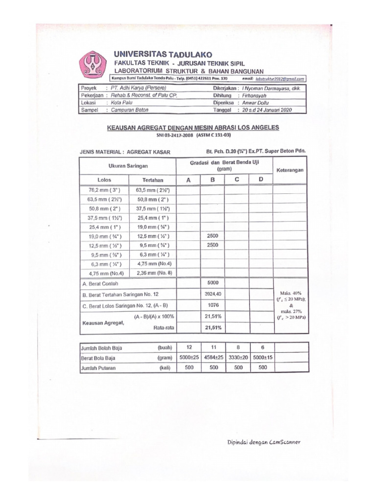 Keausan Agregat Dengan Mesin Abrasi Los Angeles | PDF