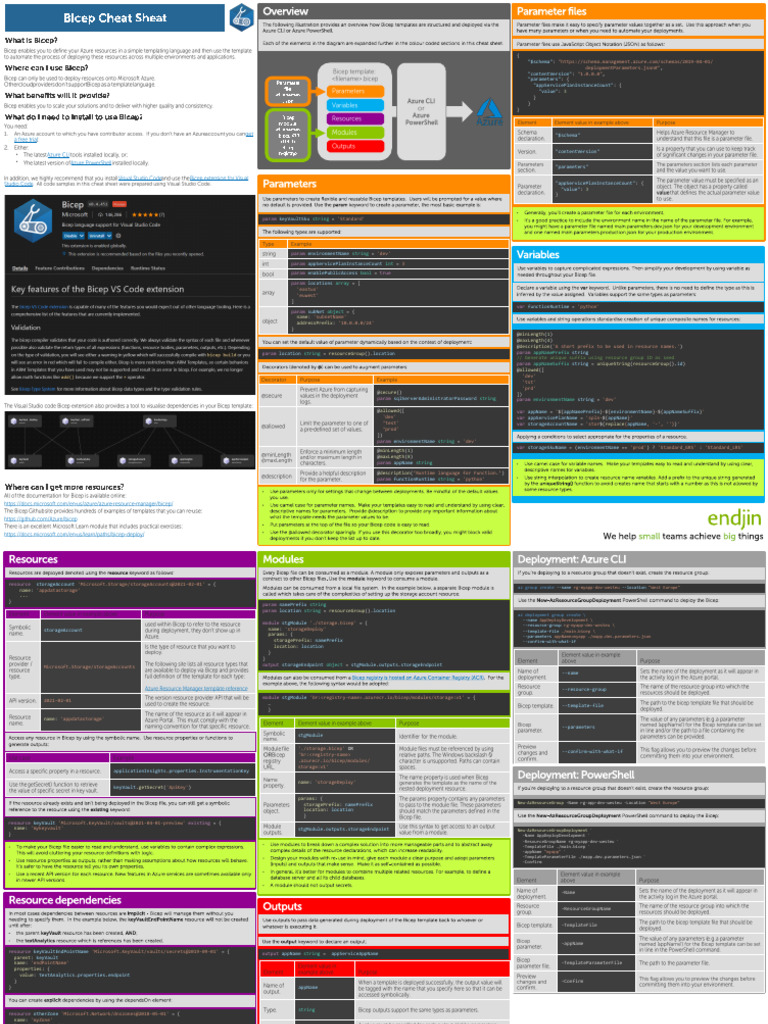 Bicep Cheat Sheet | PDF