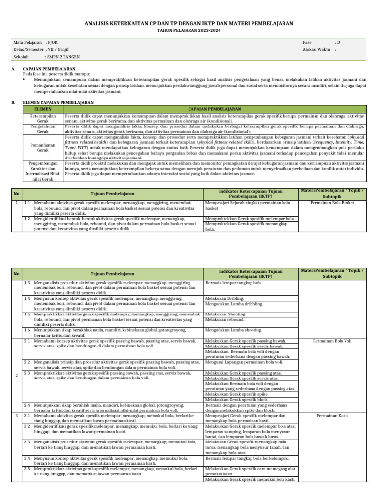 Analisis Keterkaitan CP Dan TP | PDF