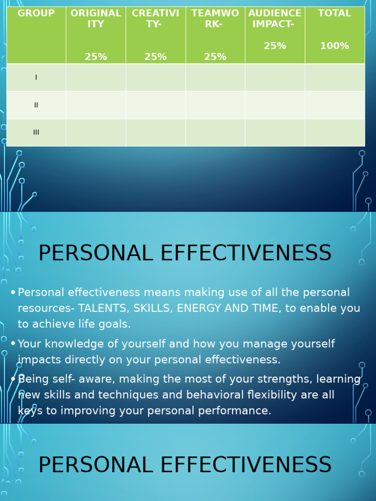 MODULE 1 PERSONAL EFFECTIVENESS (Autosaved) | PDF