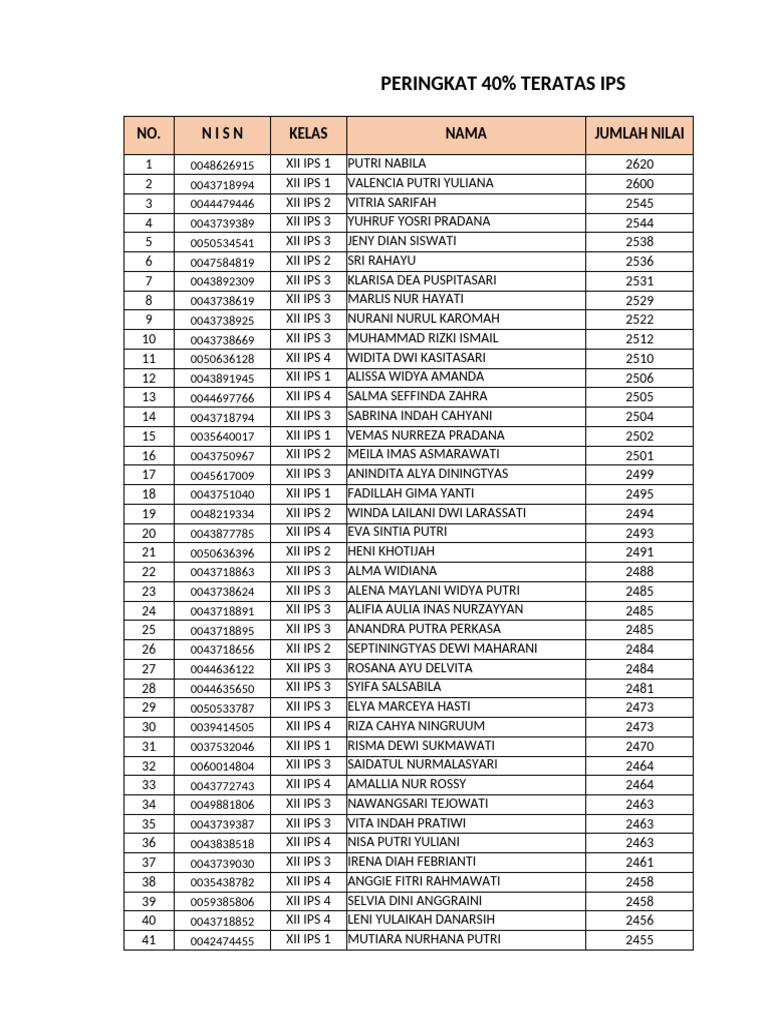 Peringkat Eligible Ips | PDF