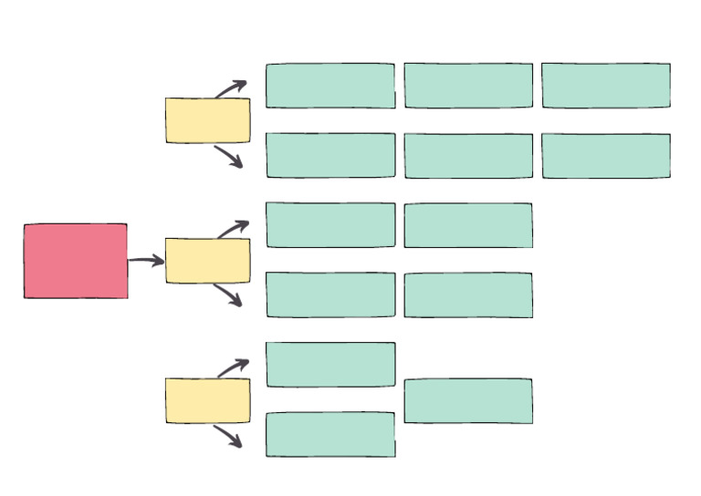 Concept Map Graphic Organizer | PDF