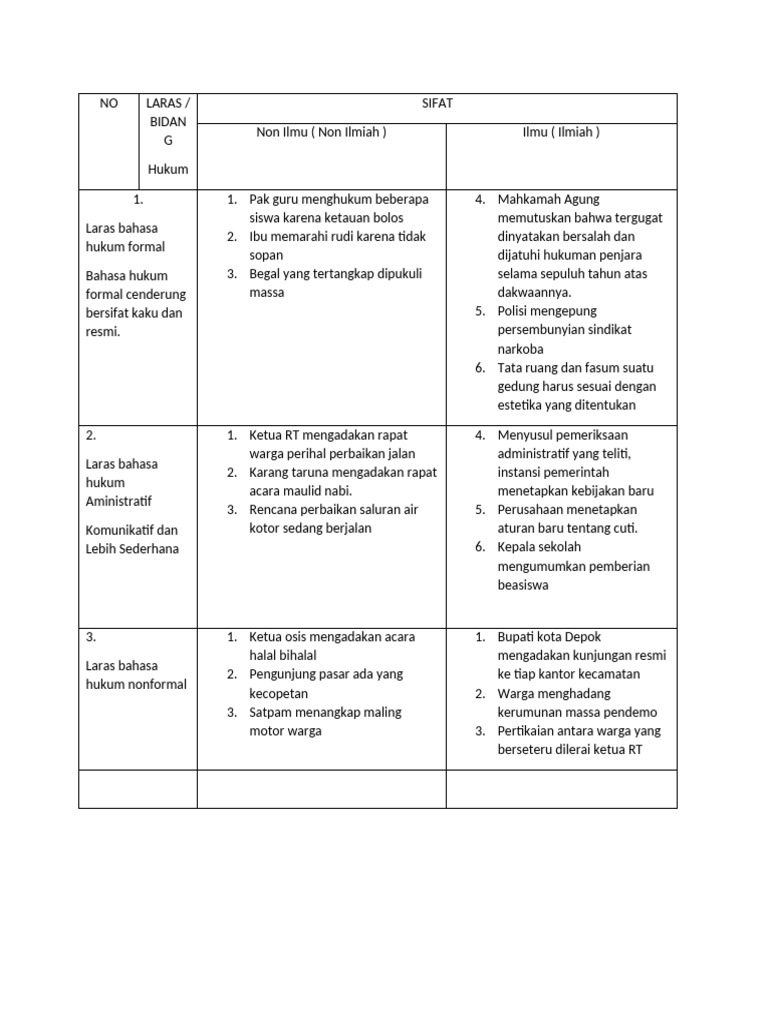 Laras Bahasa Achmad Rivai | PDF