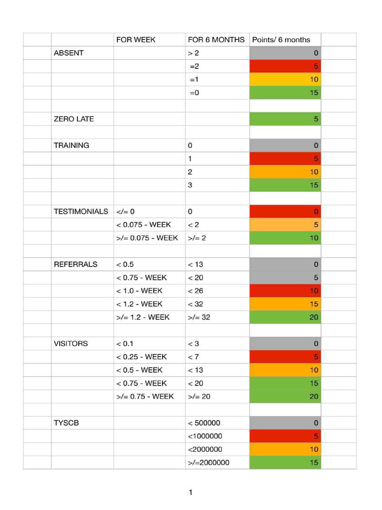 Bni Point Chart | PDF
