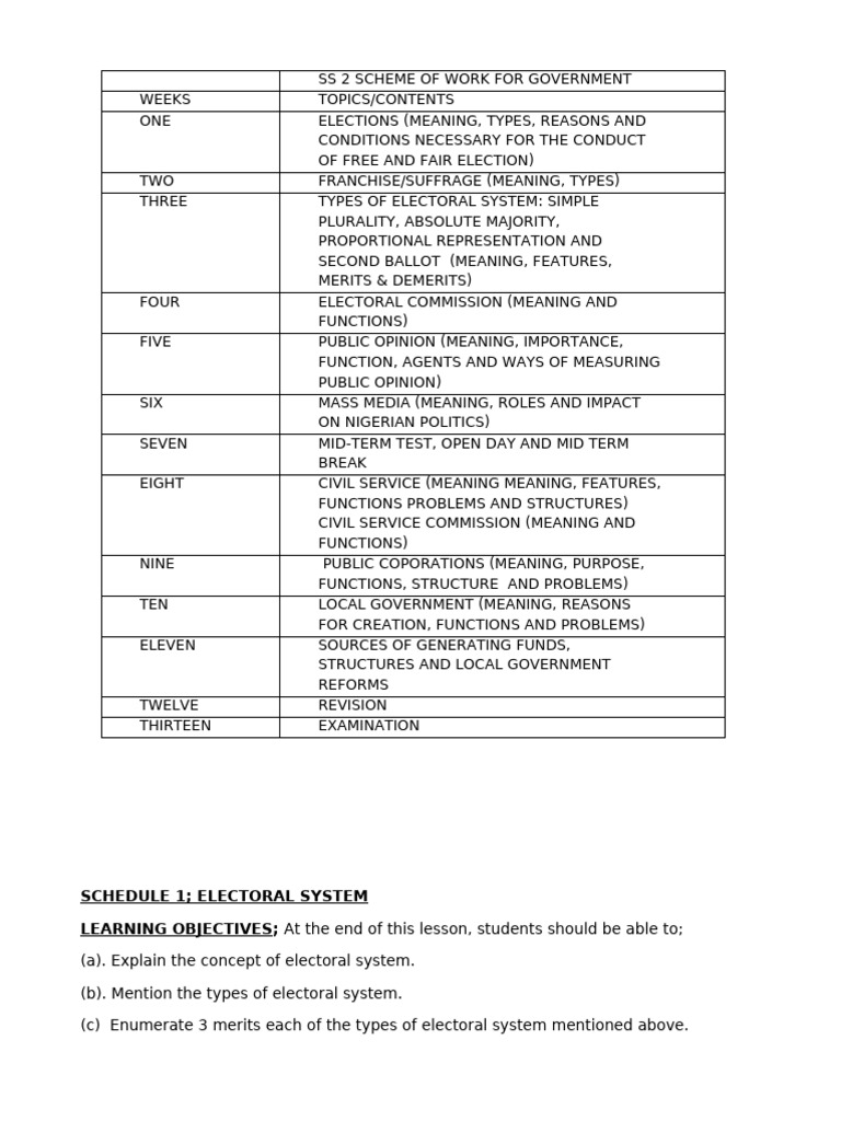 SSS2 Govt 1ST Term Nots | PDF | Voting | Politics