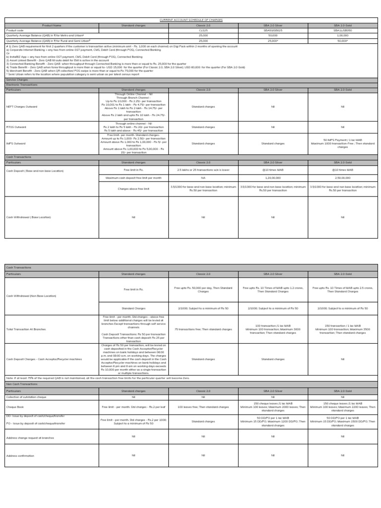 Sba 2 0 Soc W e F 1st May 2024 02 | PDF