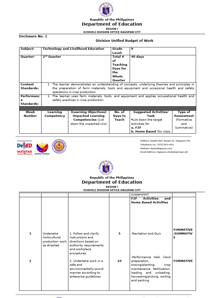 EPP TLE TVL Budget of Work 2024 2025 1st Quarter CP 9 | PDF | Learning | Behavior Modification
