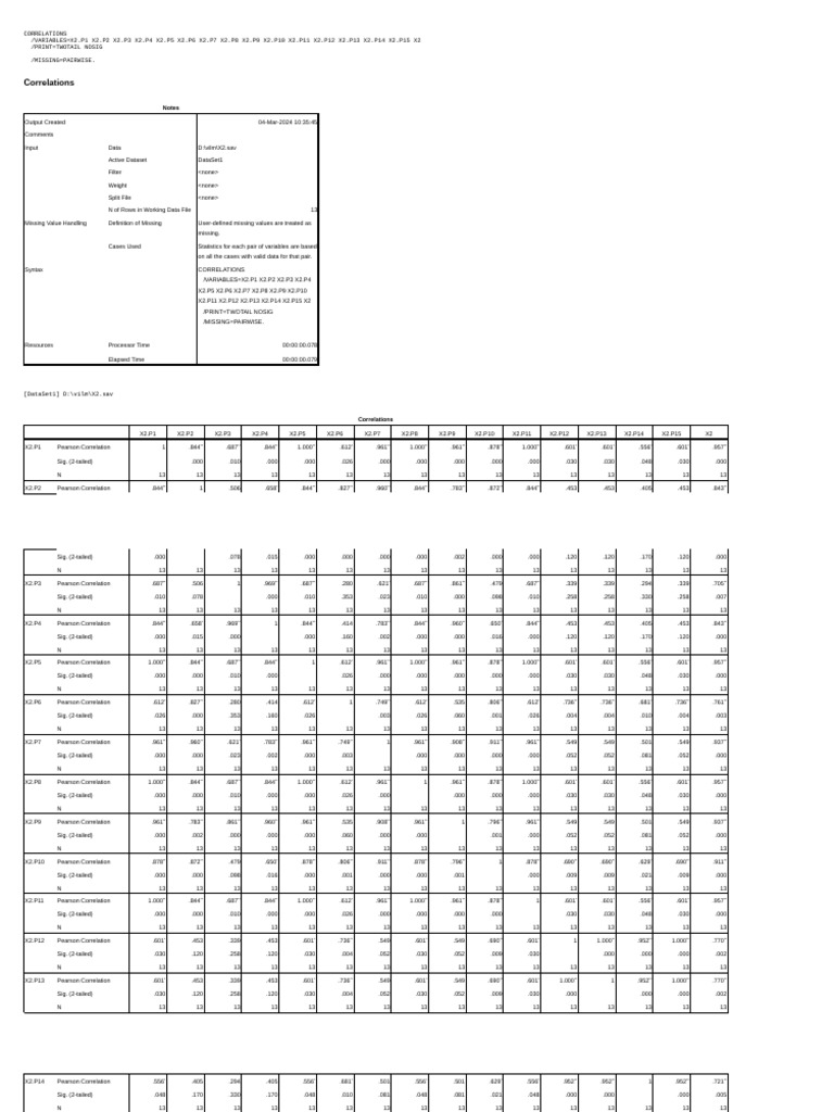 uji validitas x2 | PDF