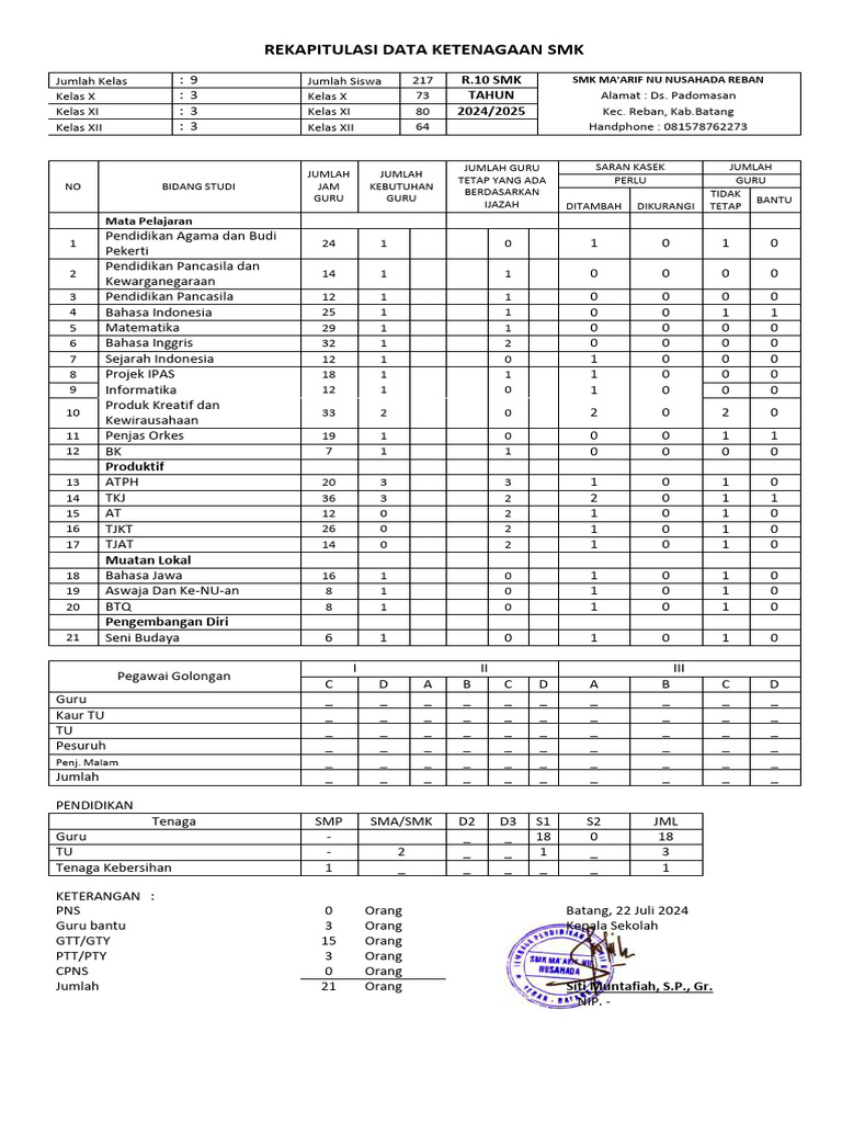 Rekapitulasi Data Ketenagaan SMK | PDF