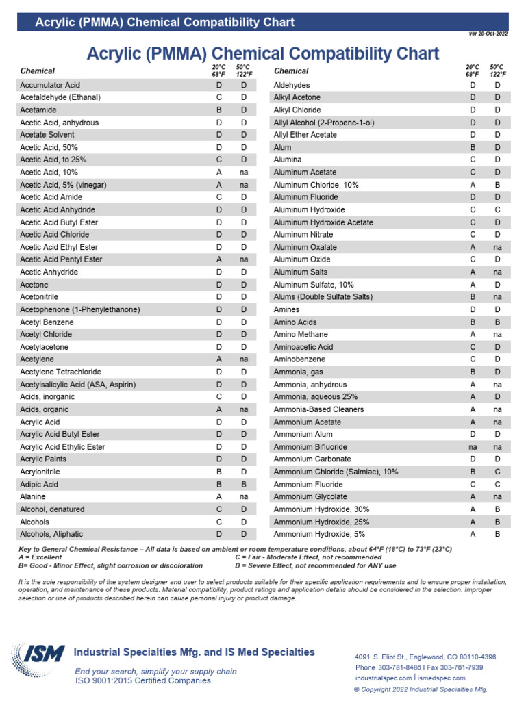 Acrylic Pmma Chemical Compatibility Chart From Ism | PDF