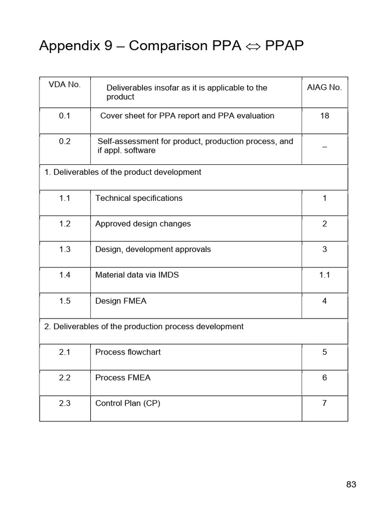 Appendix 9 From VDA Volume 2 | PDF