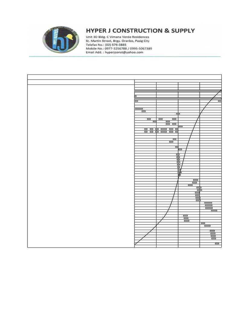 DPWH Project - S-Curve | PDF