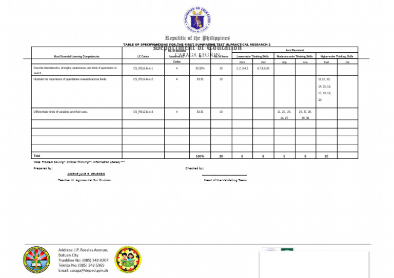 PR2 - Q1 - Summative TOS 1 | PDF