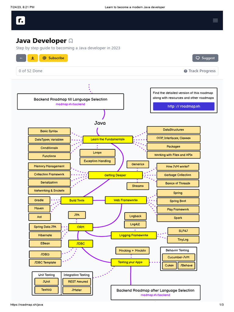 Learn To Become A Modern Java Developer | PDF | Java (Programming Language) | Computer Programming