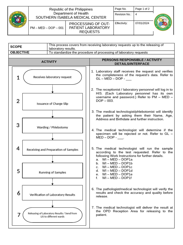 003 ISSUANCE OF CHARGE SLIP Ok | PDF
