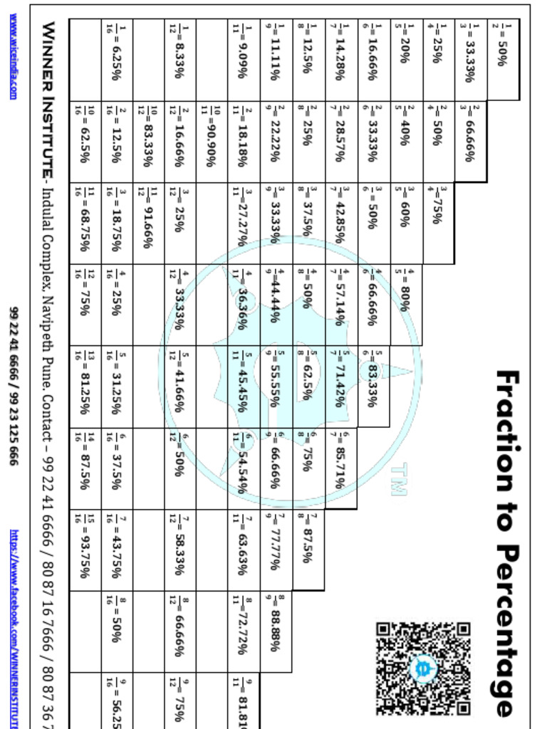 Fraction Table | PDF