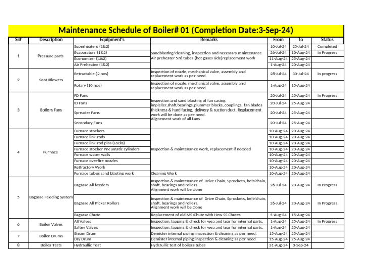 Boiler# 01 Maintenance Schedule | PDF | Boiler | Manufactured Goods