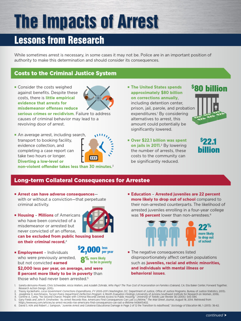 Impacts of Arrest (Infographic) | PDF