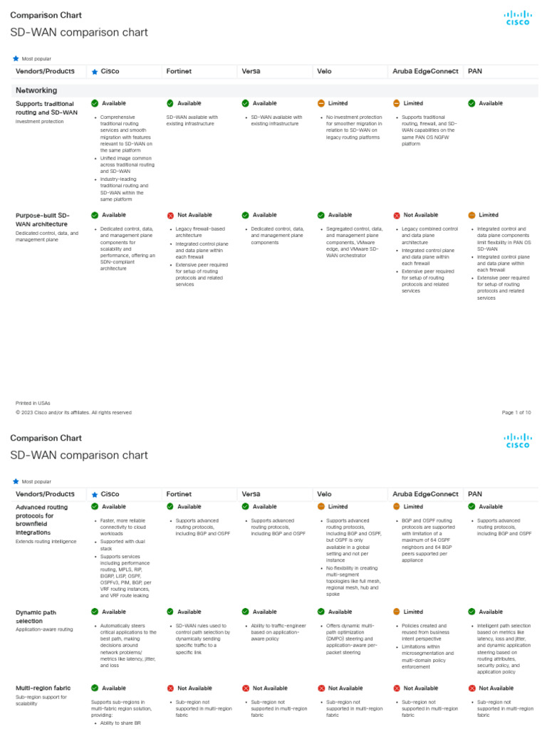 SD-WAN_comparison_chart | PDF