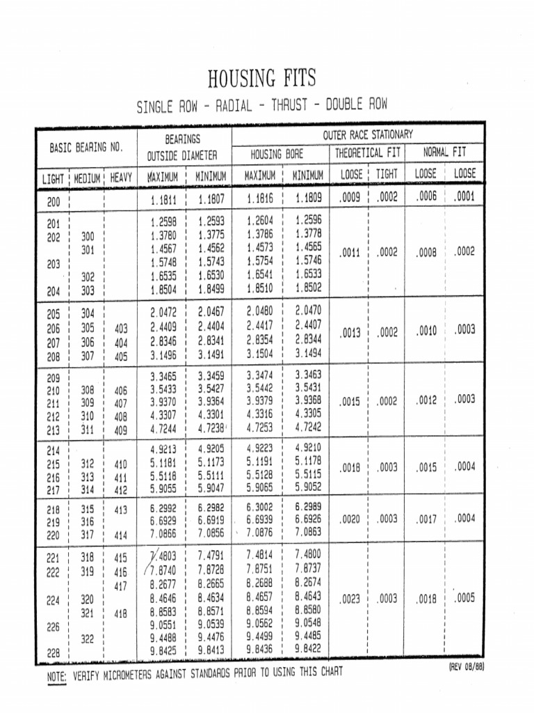 Suaian Ball Bearing | PDF